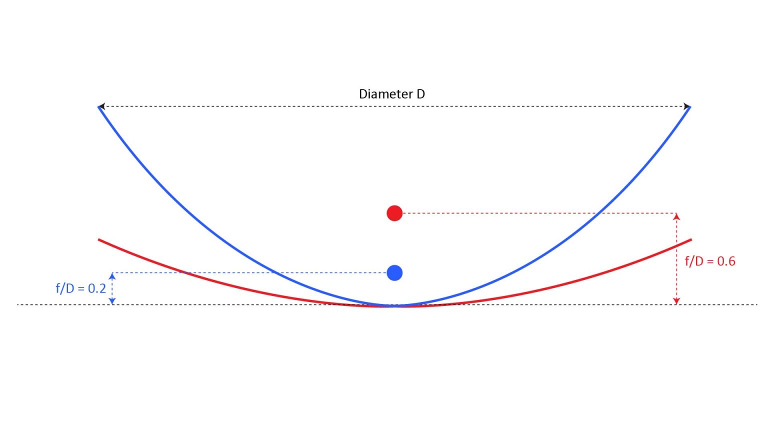 The complete guide to parabolic microphones - DIY microphones