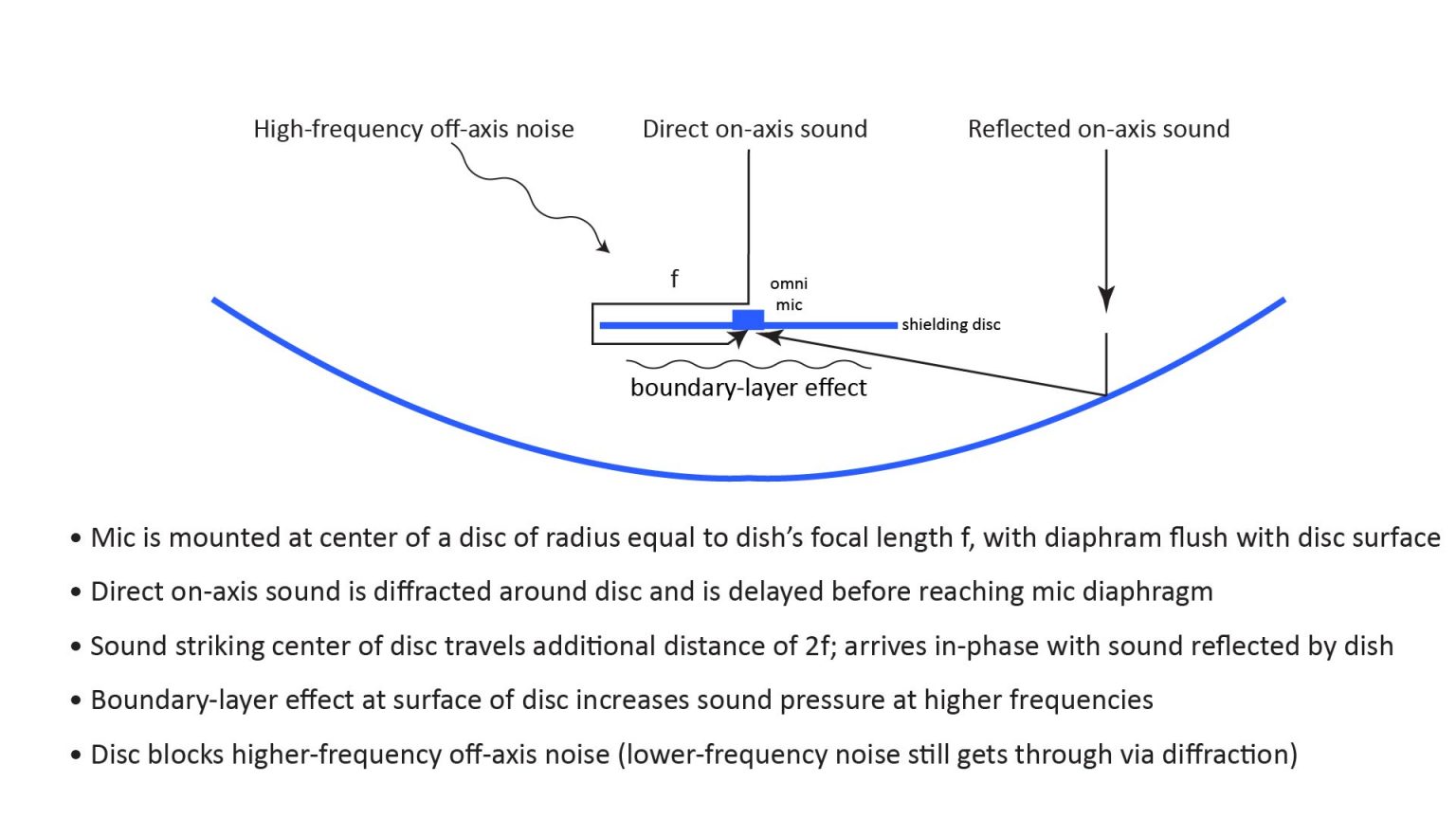 The complete guide to parabolic microphones - DIY microphones