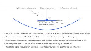 The complete guide to parabolic microphones - DIY microphones