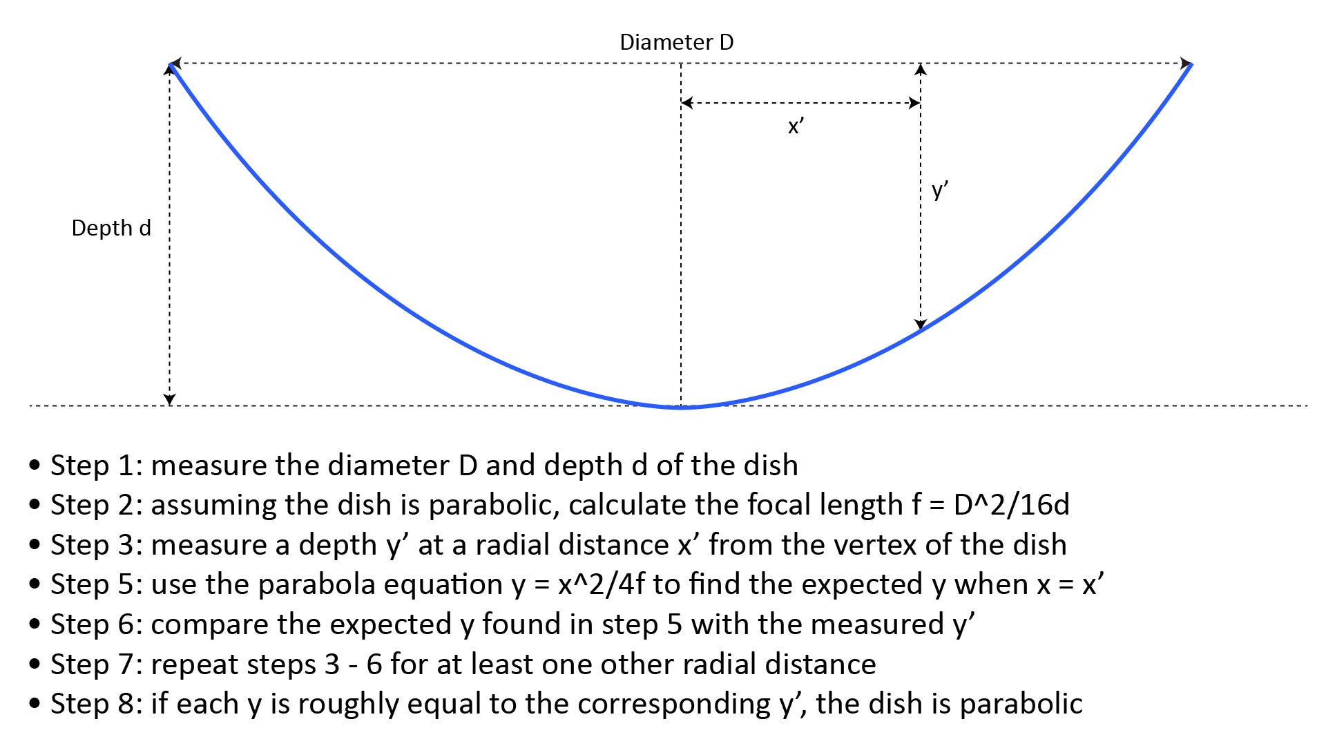 The complete guide to parabolic microphones - DIY microphones