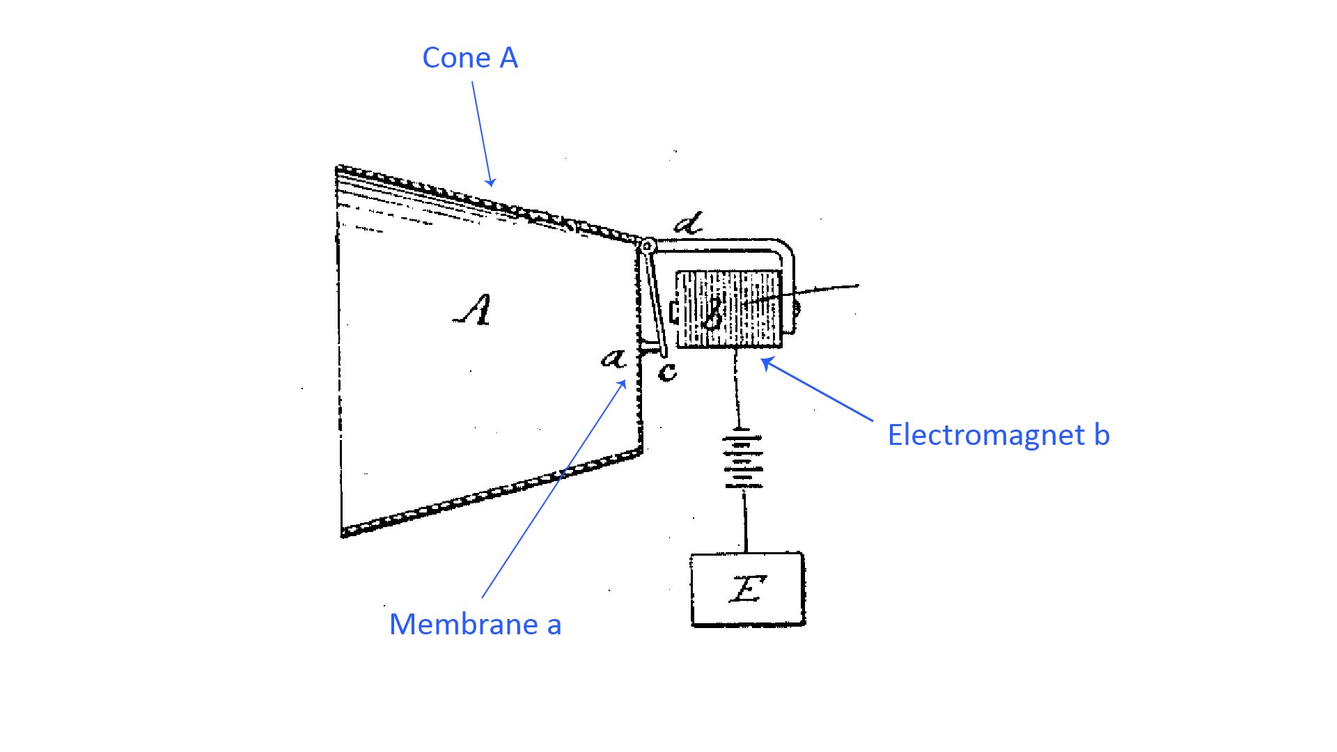 How horn microphones work - DIY microphones