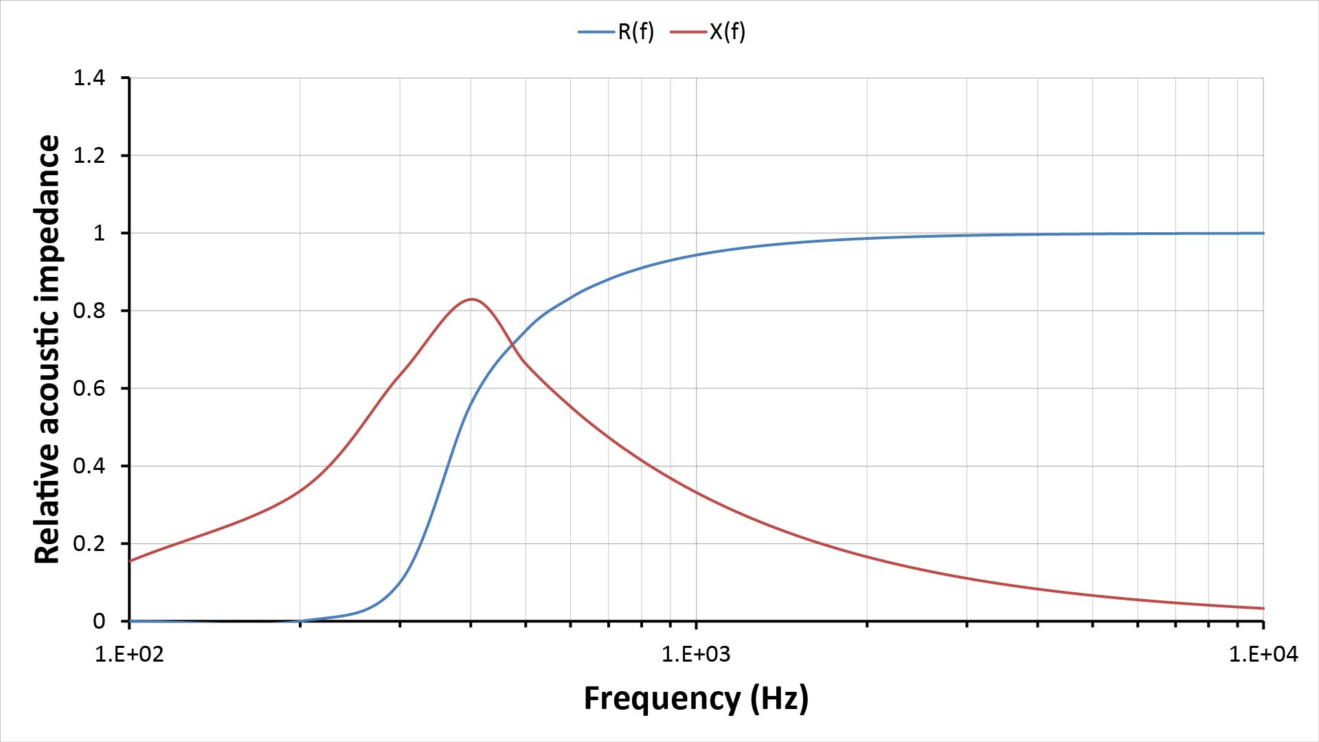 How horn microphones work - DIY microphones