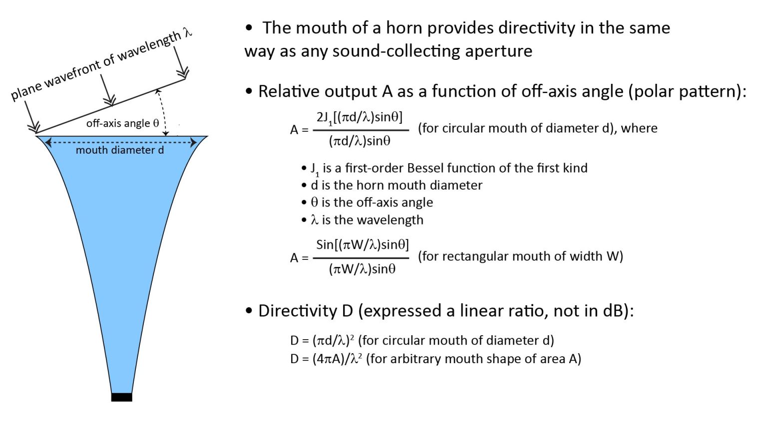 How horn microphones work - DIY microphones