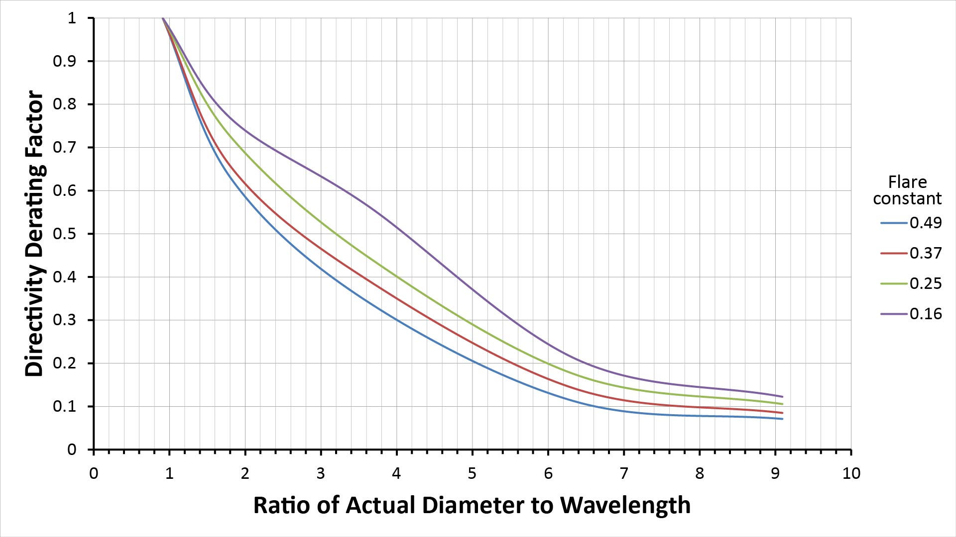 How horn microphones work - DIY microphones