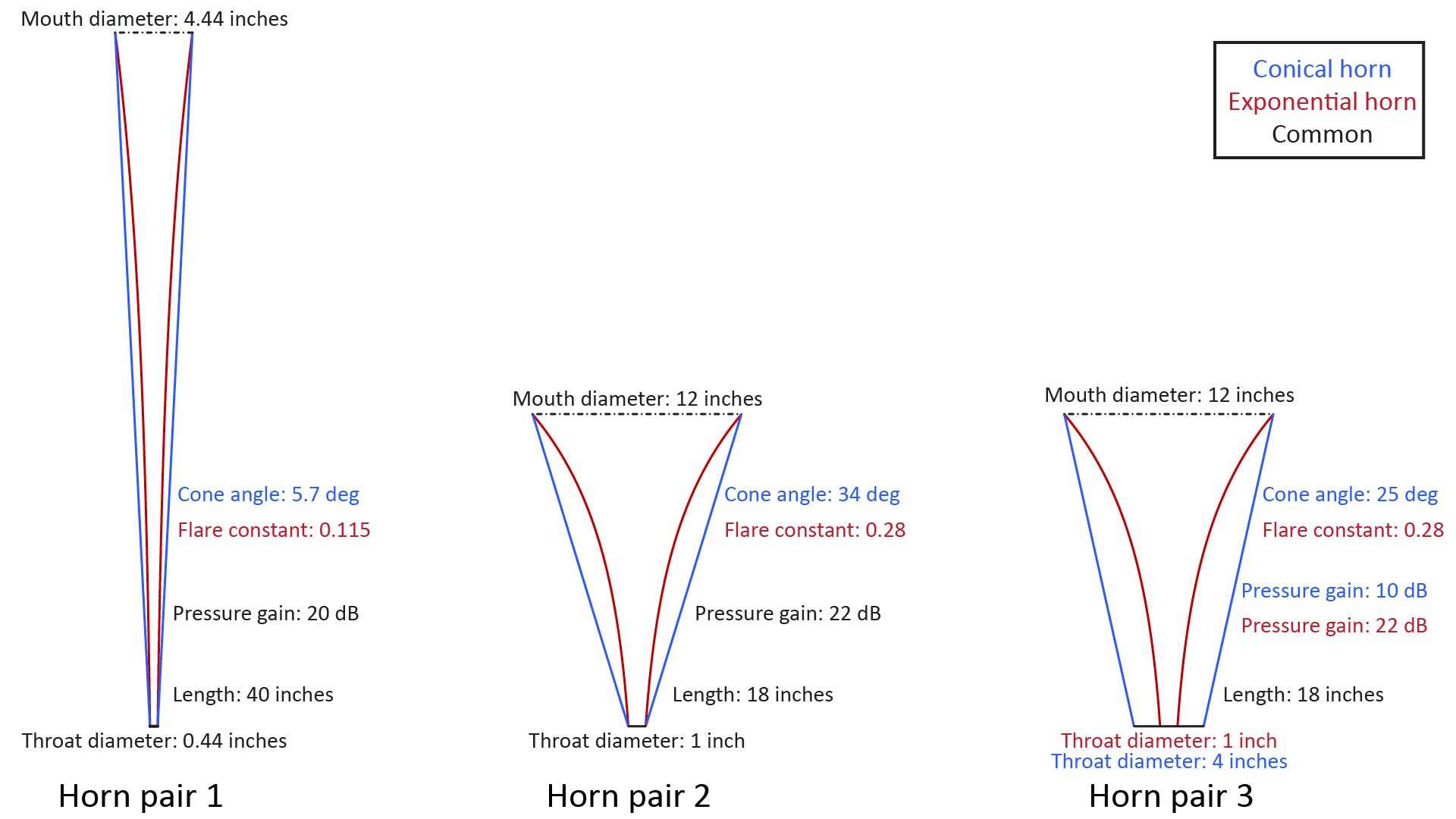 How horn microphones work - DIY microphones