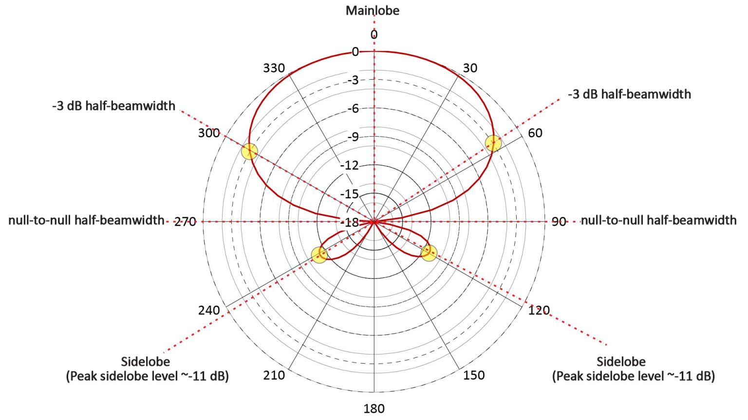 How array microphones work - DIY microphones