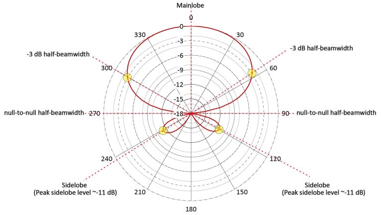 The 4 key microphone specifications and why they're important - DIY ...
