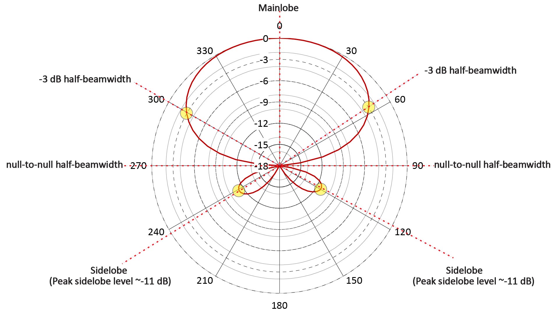 How array microphones work - DIY microphones