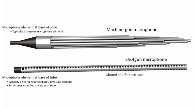 A deep look at how shotgun microphones REALLY work - DIY microphones