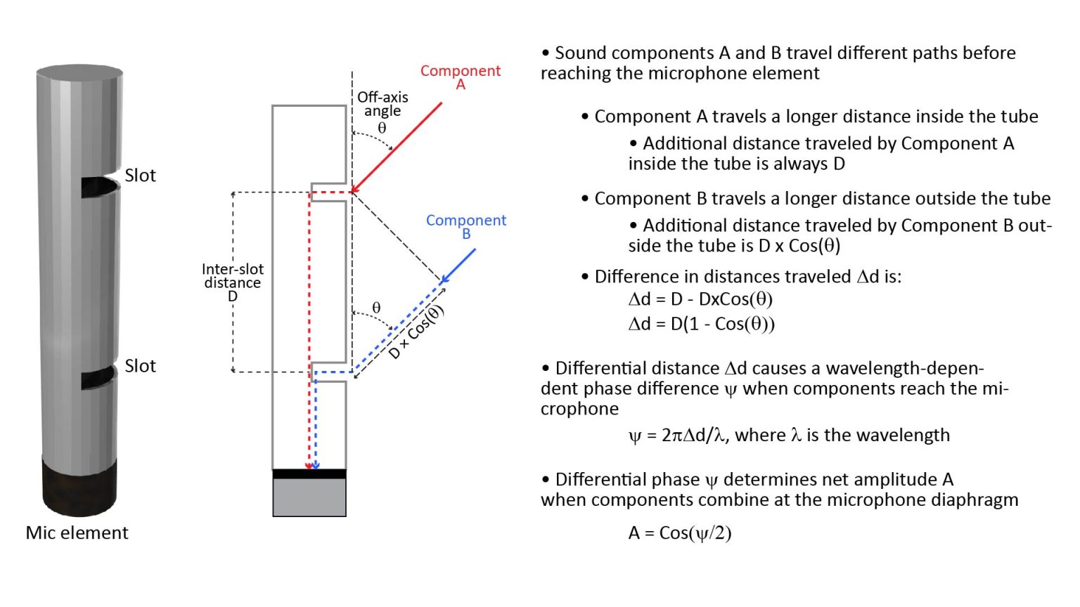 How array microphones work - DIY microphones