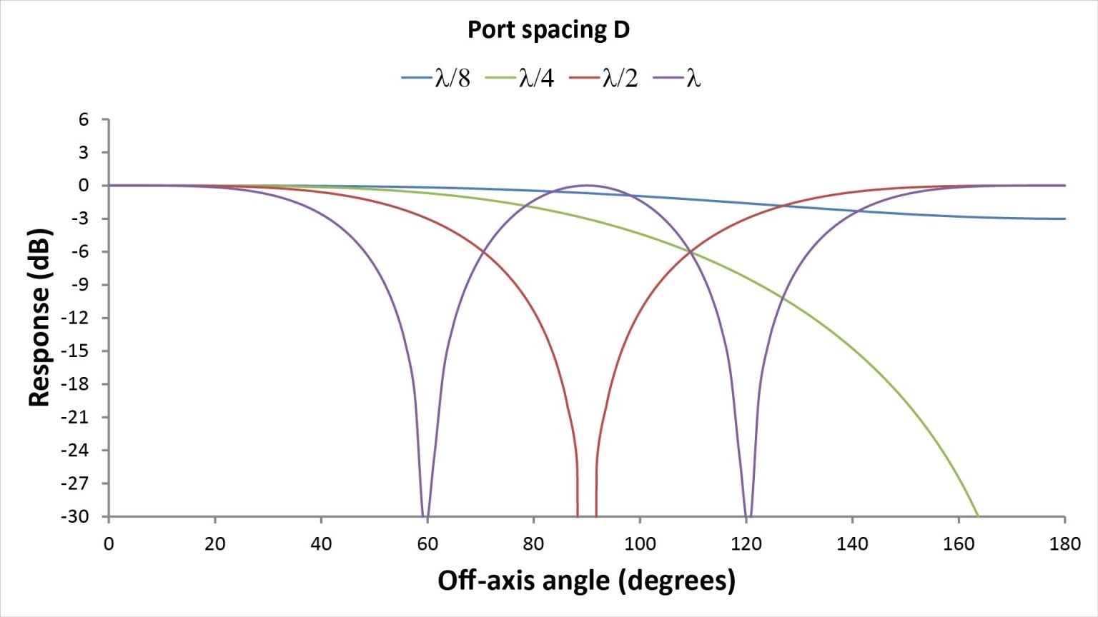 A deep look at how shotgun microphones REALLY work - DIY microphones