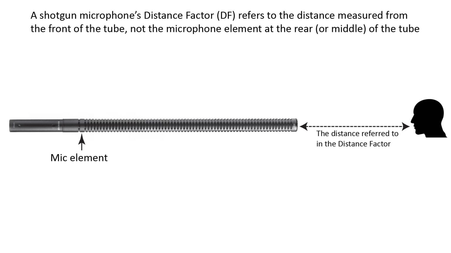 A deep look at how shotgun microphones REALLY work - DIY microphones