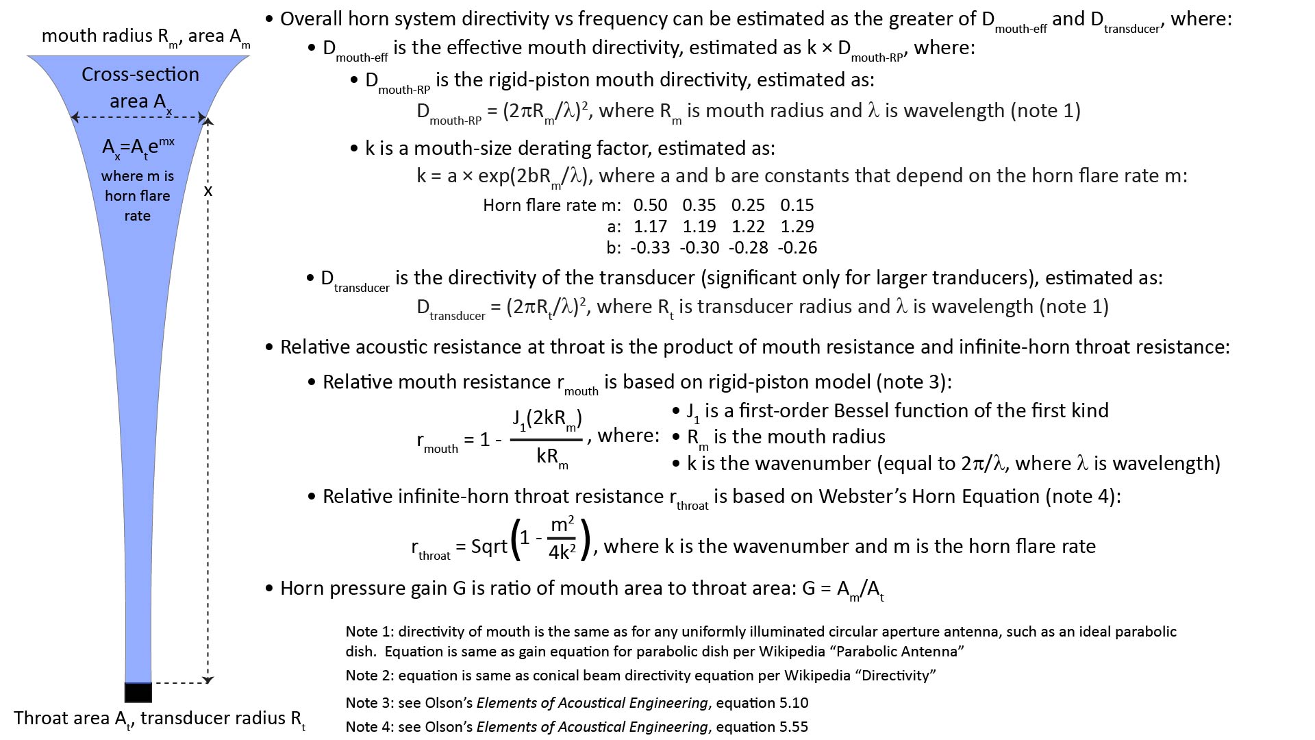 How horn microphones work - DIY microphones