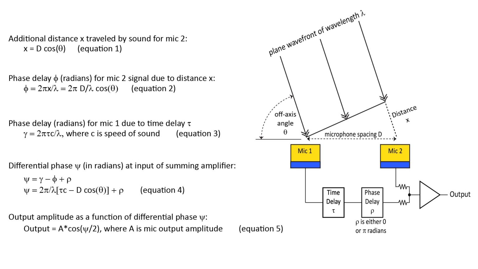 How array microphones work - DIY microphones