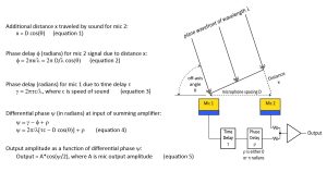 How array microphones work - DIY microphones