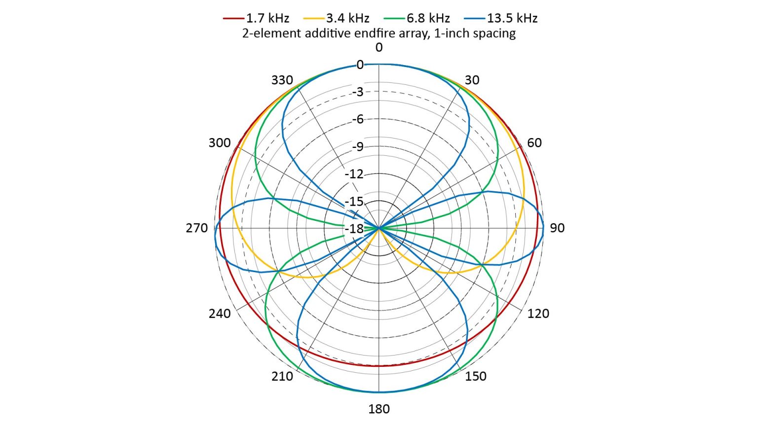 How array microphones work - DIY microphones