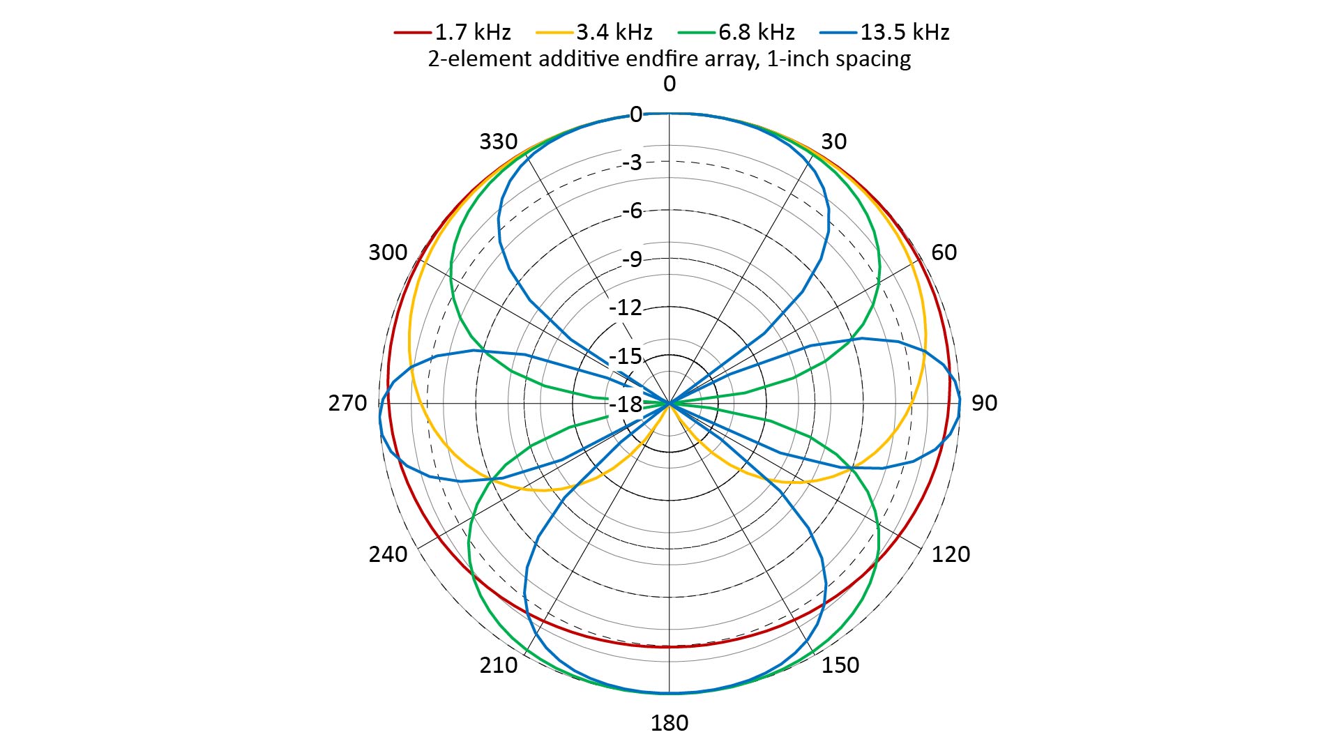 How array microphones work - DIY microphones