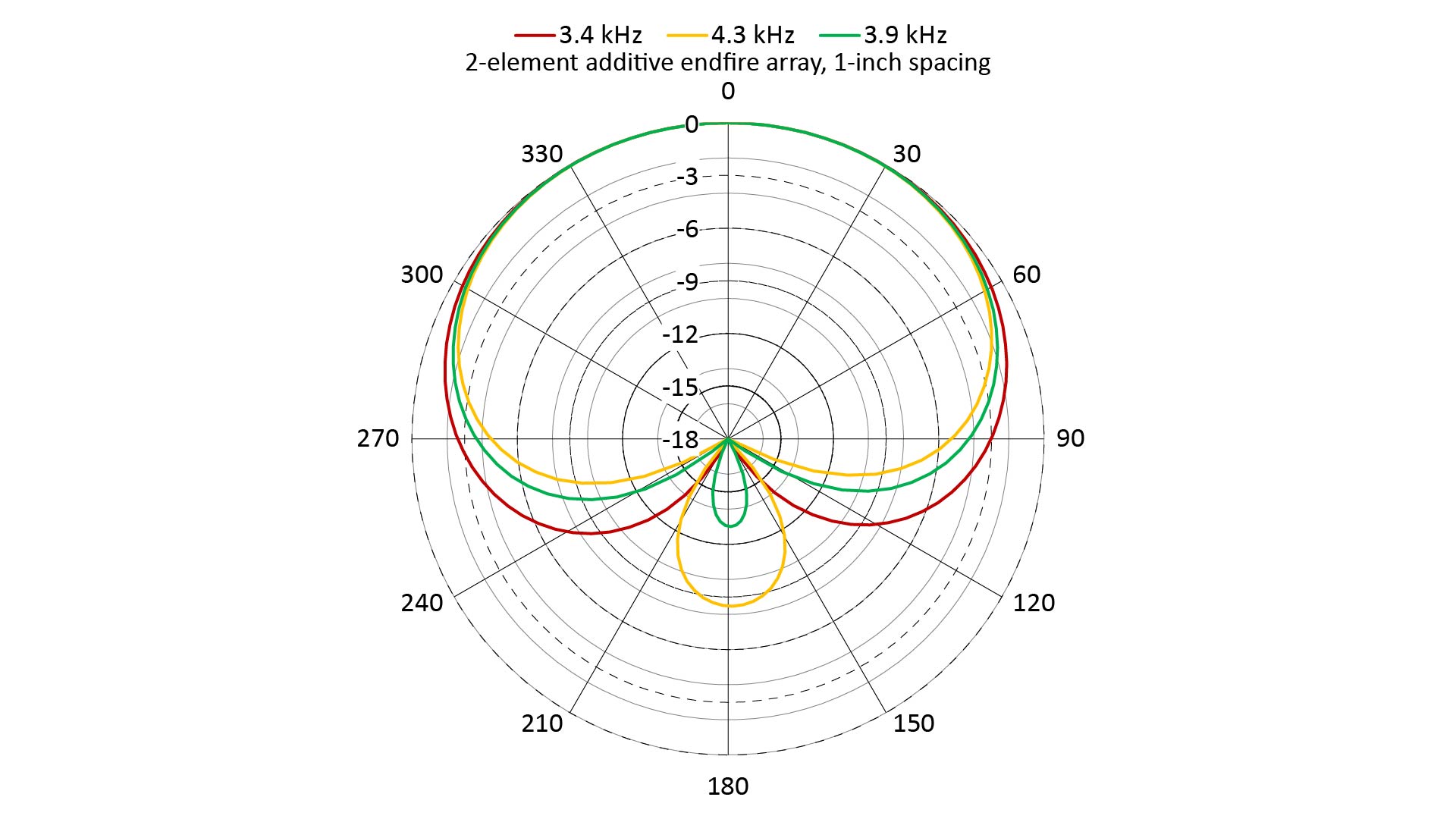 How array microphones work - DIY microphones