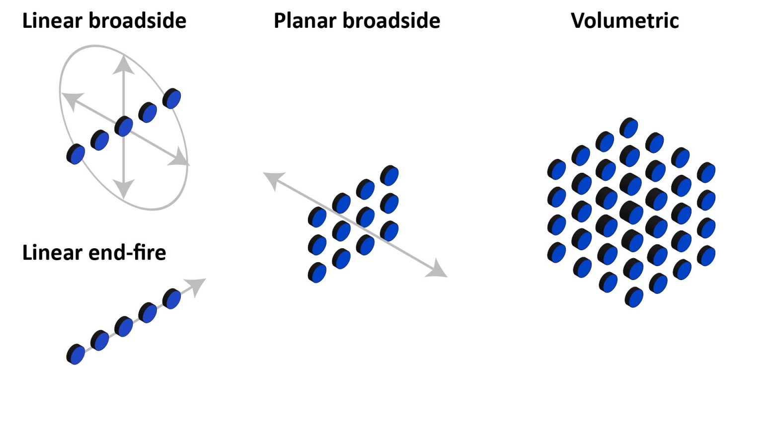 How array microphones work - DIY microphones