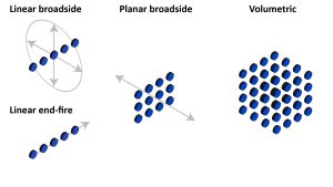How array microphones work - DIY microphones