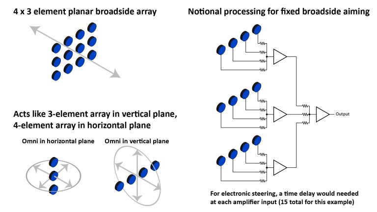 How array microphones work - DIY microphones