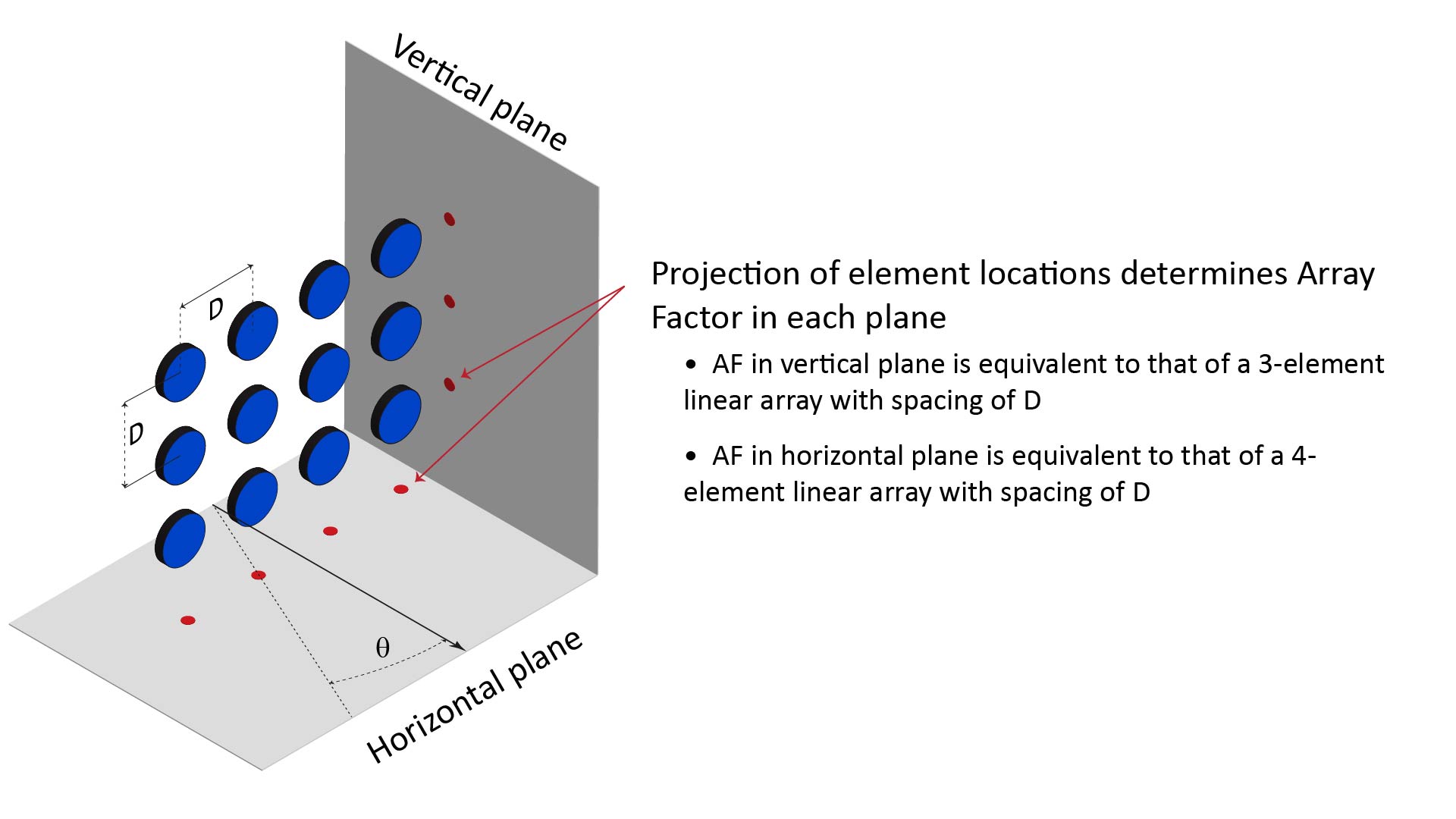 How array microphones work - DIY microphones