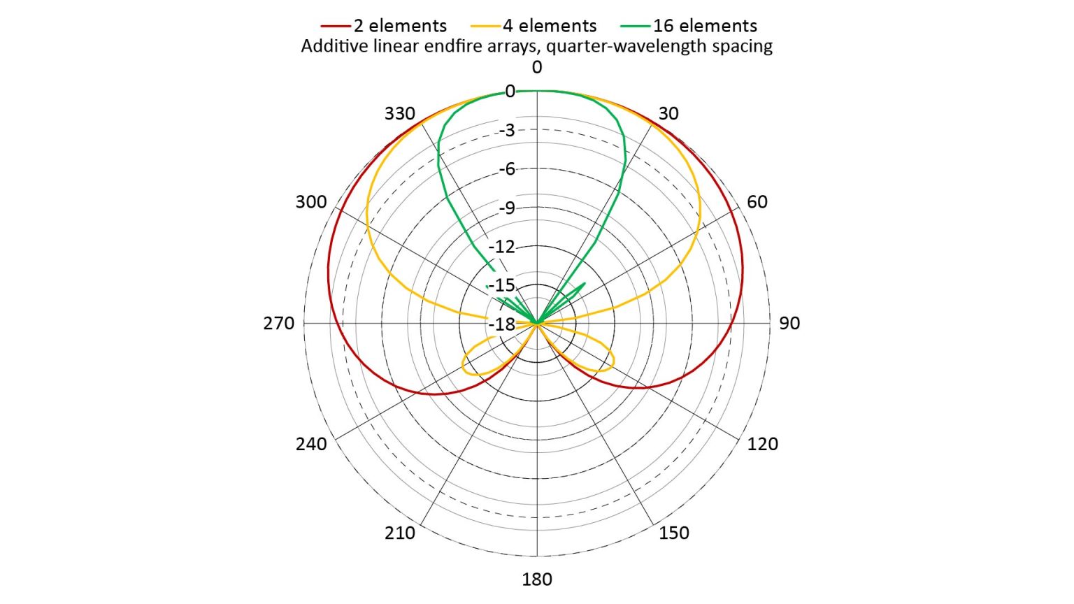 How array microphones work - DIY microphones