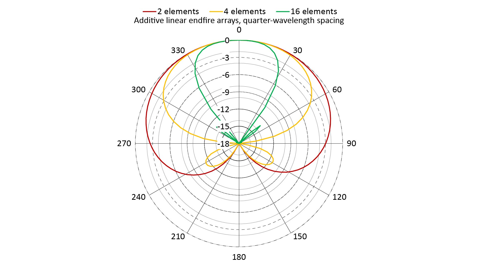 How array microphones work - DIY microphones