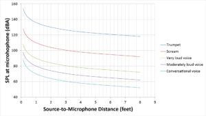 The 4 key microphone specifications and why they're important - DIY ...