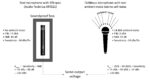The 4 key microphone specifications and why they're important - DIY ...