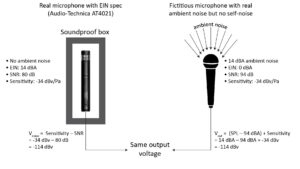 The 4 key microphone specifications and why they're important - DIY ...
