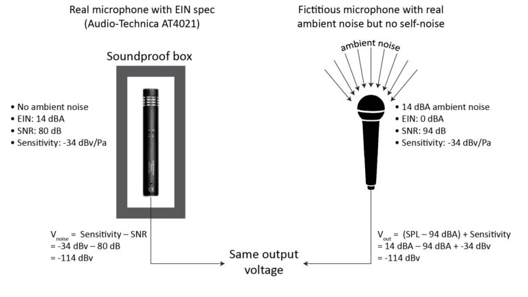 The 4 key microphone specifications and why they're important - DIY ...