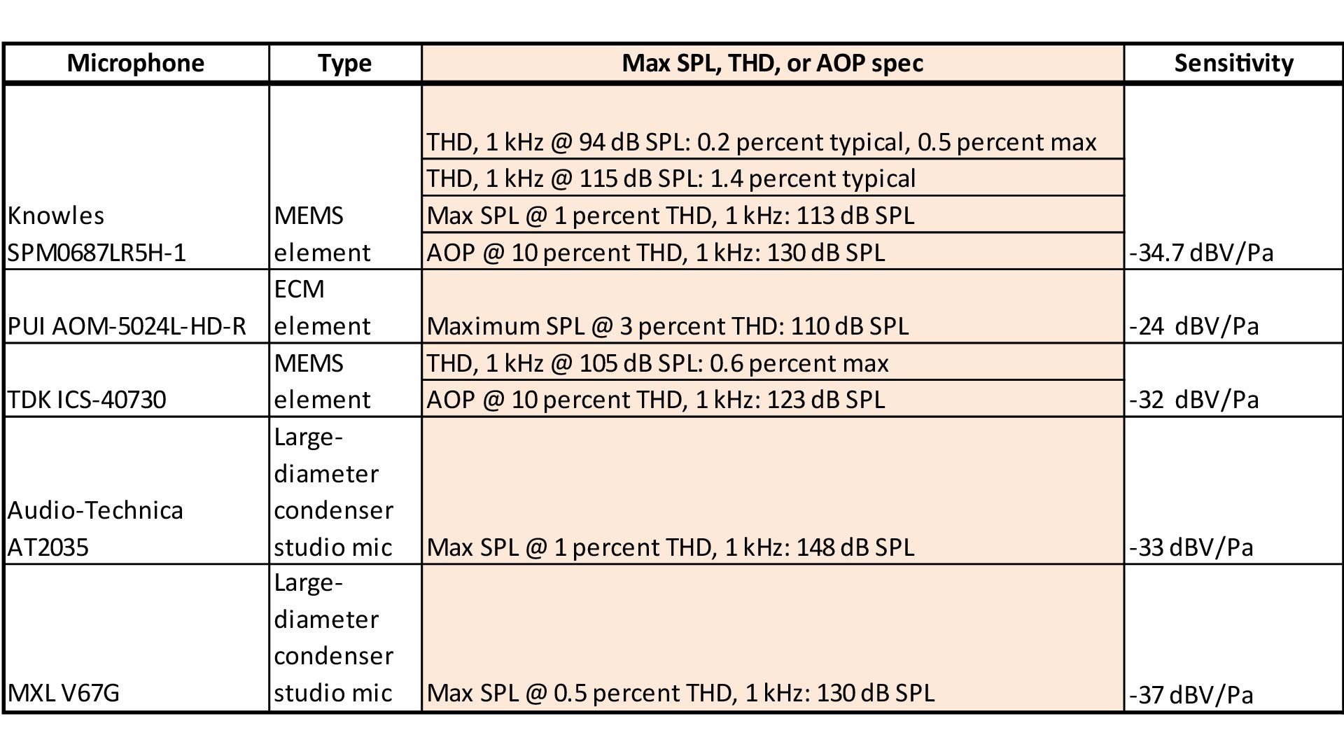 The 4 key microphone specifications and why they're important - DIY ...