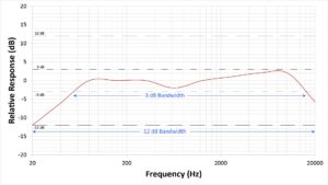 The 4 key microphone specifications and why they're important - DIY ...