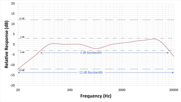 The 4 key microphone specifications and why they're important - DIY ...
