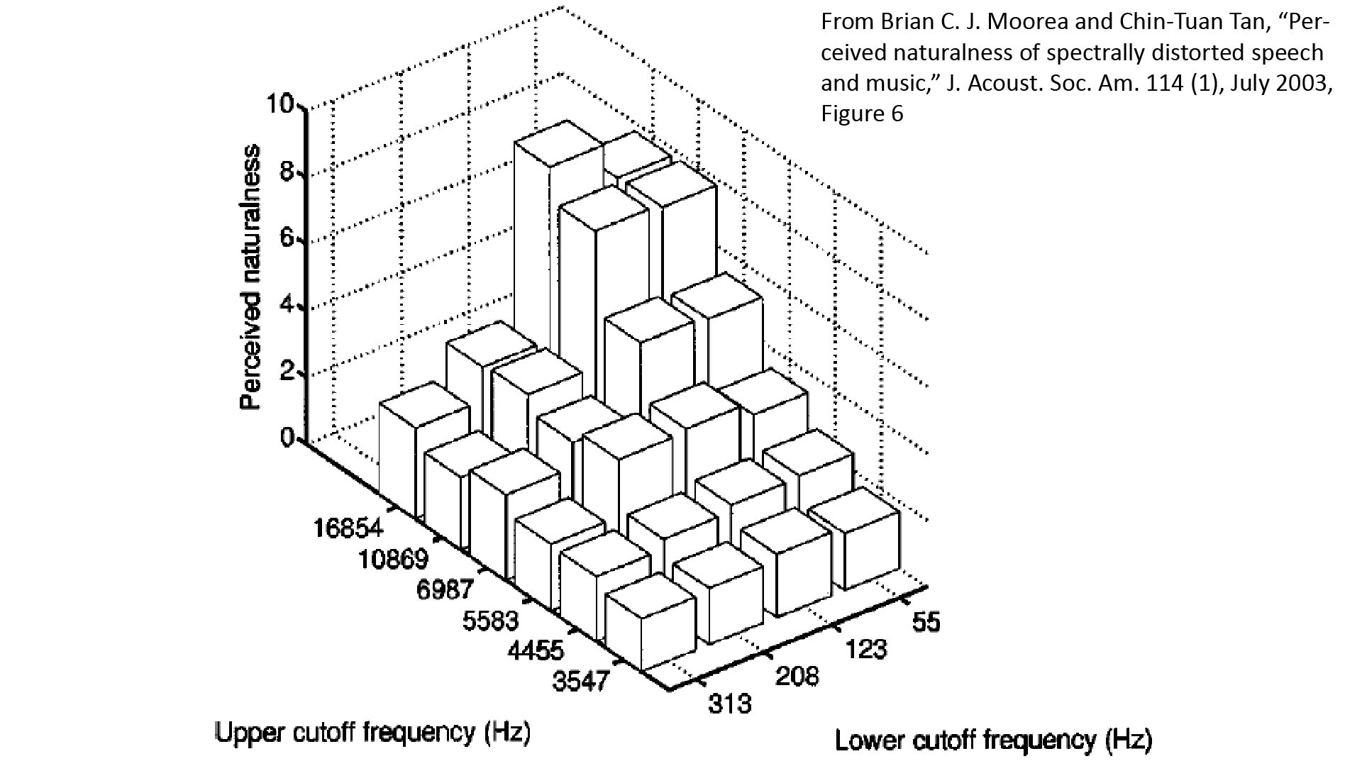 The 4 key microphone specifications and why they're important - DIY ...
