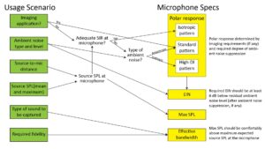 The 4 key microphone specifications and why they're important - DIY ...