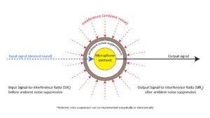 The 4 key microphone specifications and why they're important - DIY ...