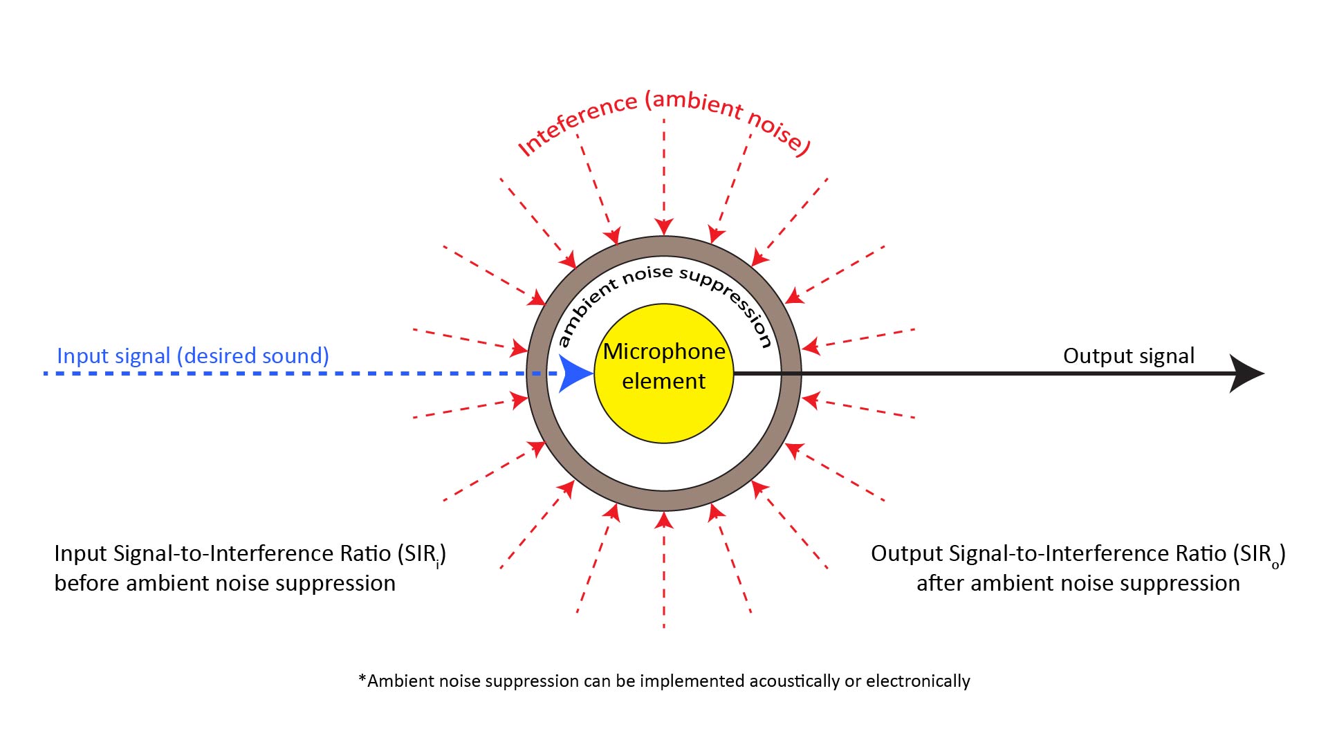 The 4 key microphone specifications and why they're important - DIY ...