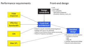 Basic DIY microphone design—Part 1: the microphone design process - DIY ...