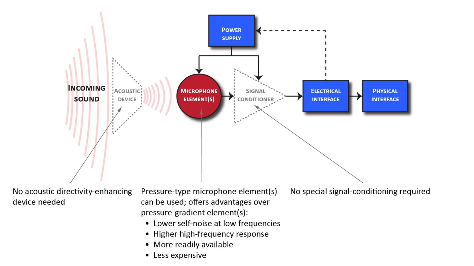 Basic DIY microphone design—Part 2: microphone front-end design - DIY ...