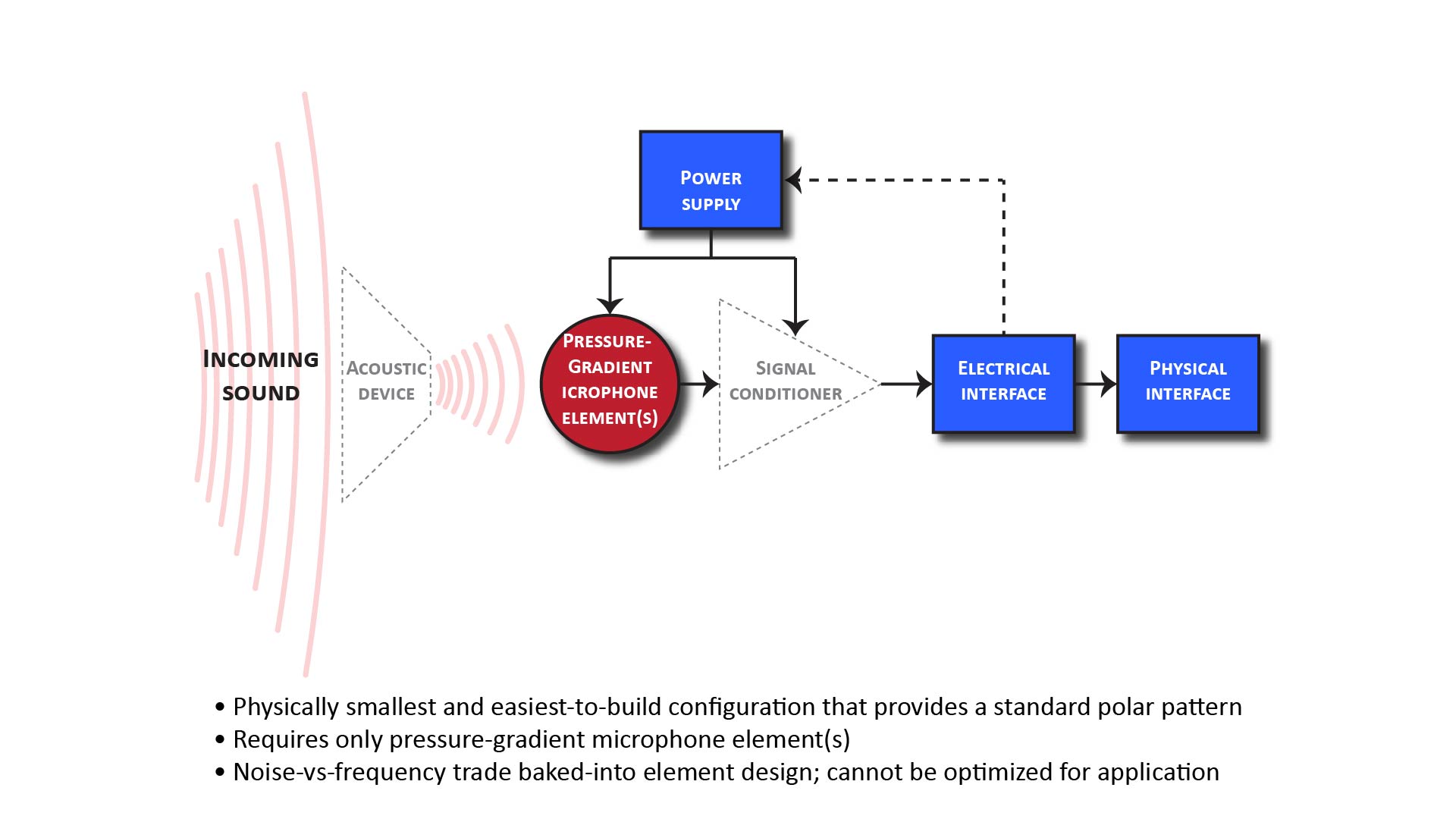 Basic DIY microphone design—Part 2: microphone front-end design - DIY ...