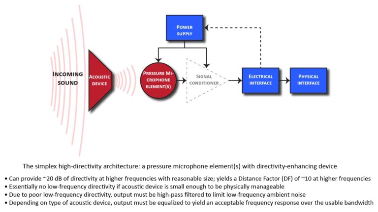 Basic DIY microphone design—Part 2: microphone front-end design - DIY ...