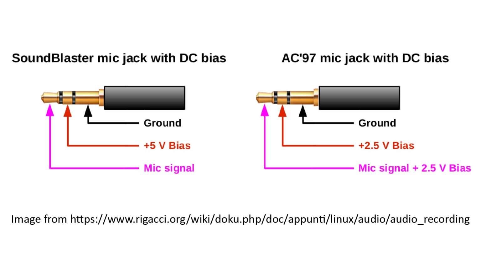 Basic DIY microphone design—Part 3: microphone back-end design - DIY ...