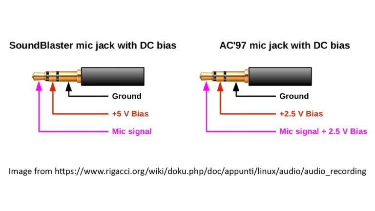 Basic DIY microphone design—Part 3: microphone back-end design - DIY ...
