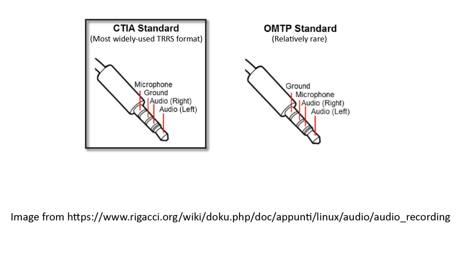 Basic DIY microphone design—Part 3: microphone back-end design - DIY ...