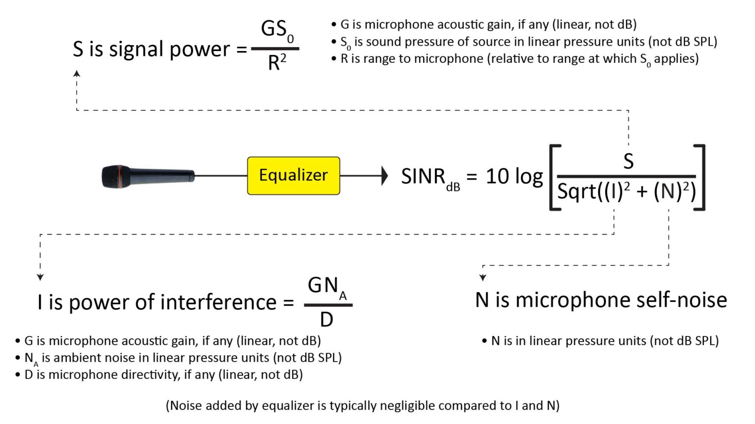 The 4 key microphone specifications and why they're important - DIY ...