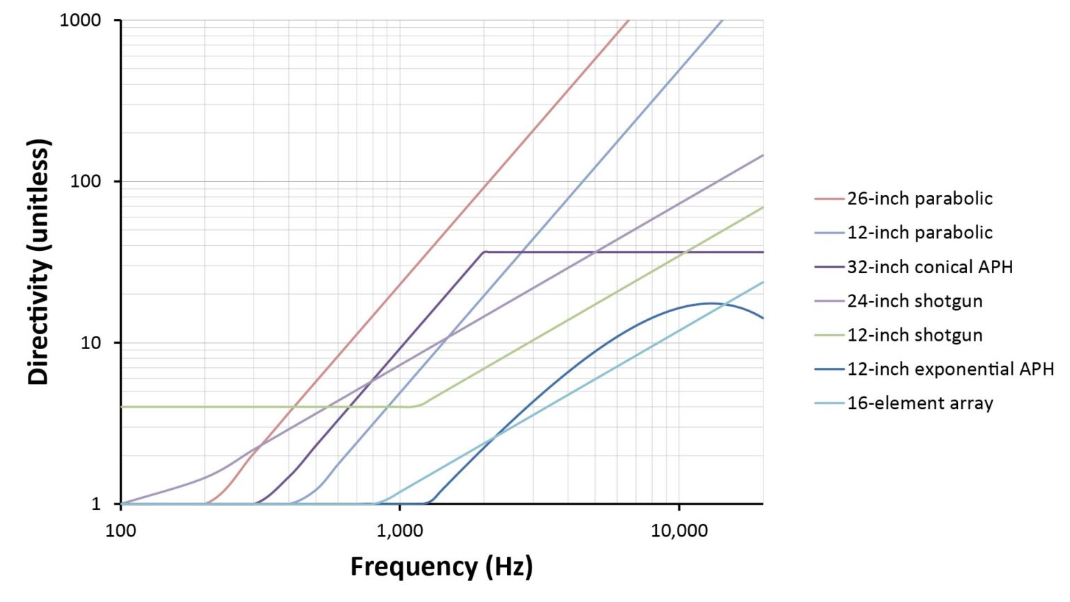 How long-range microphones work - DIY microphones