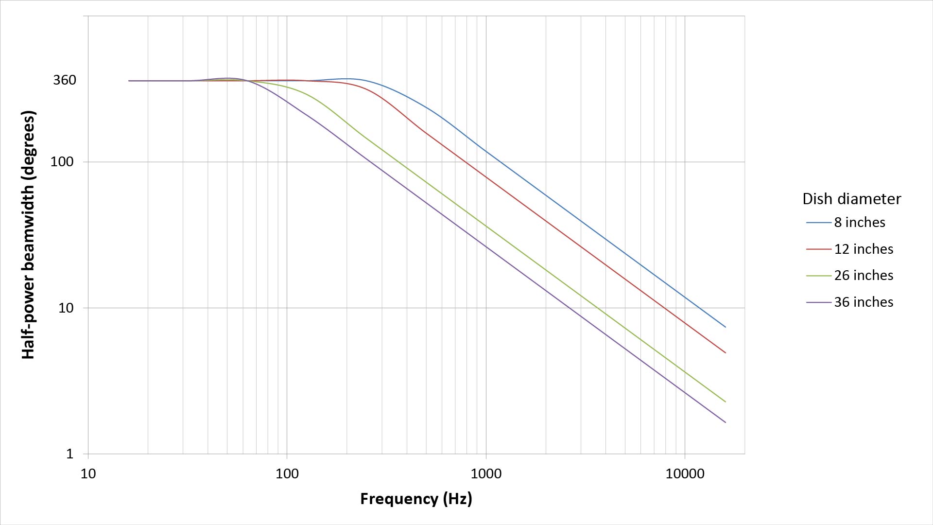 The complete guide to parabolic microphones - DIY microphones