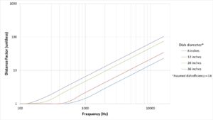 The complete guide to parabolic microphones - DIY microphones